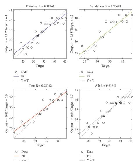 Scg Regression Plot Of Cost Related Risks Download Scientific Diagram