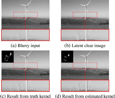 Figure 1 From Deep Learning For Handling Kernelmodel Uncertainty In