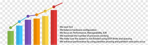 Cover Letter Service Database Marketing Management Oracle Database 12c