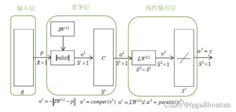 基于lvq神经网络的手写数字识别matlab仿真 基于lvq的手写数字识别 csdn博客