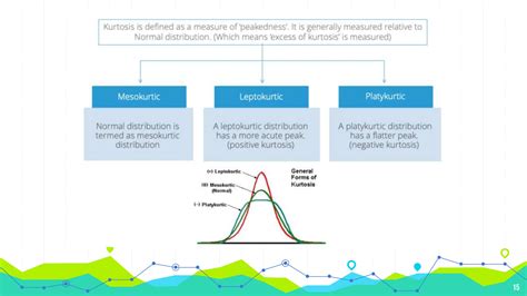 Introduction To Statistics Presentationpptx