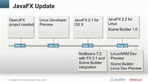 Javaでjavascriptを実装するnashorn、openjdkで公開。javaone 2012基調講演（前編） － Publickey