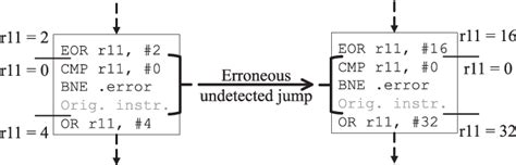 Figure 11 From Random Additive Signature Monitoring For Control Flow