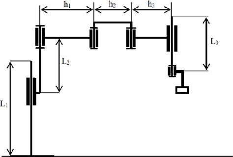 figure 1 from new design of plc based robotic control system for