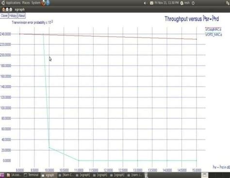 4 Comparison Between Transmission Error Probability Versus SNR Download Scientific Diagram
