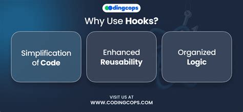 Mastering React Hooks A Detailed Guide 2024 Codingcops