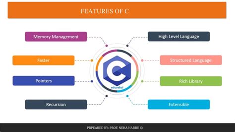 module 1 introduction to c programming pptm 1 pdf