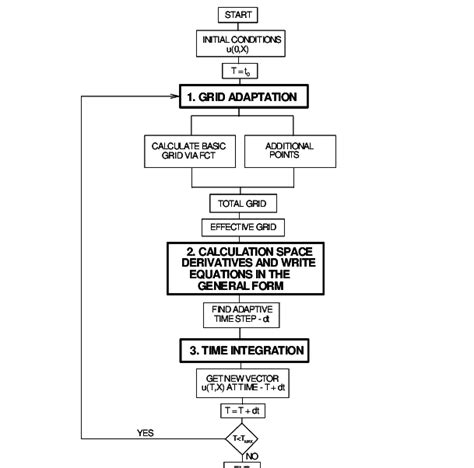 Flow Chart Of The AFCM Paper I Download Scientific Diagram