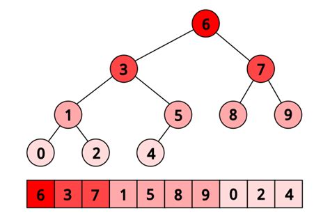 operating systems which searching technique will cause lesser number of page fault computer