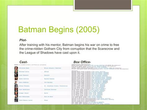 Media Coursework Bulet Point 4 Pptx Movies Entertainment