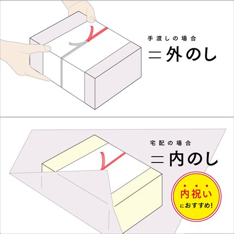 結婚内祝いの正しいのし（熨斗）のマナーは？ Favori Blog ファヴォリ クラウドブログ