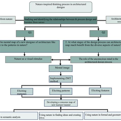 Research Procedure Source Authors Download Scientific Diagram