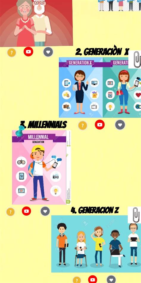 Generaciones TecnolÒgicas Mayra Carrillo Genially