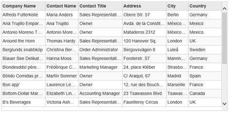 Making FlexGrid Responsive
