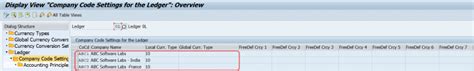 How To Setup Controlling Area In Sap S4 Hana Sap Hana Tutorials
