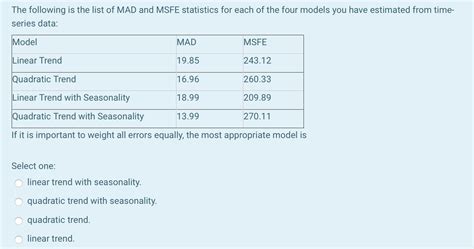 Solved The Following Forecast Errors Difference Between
