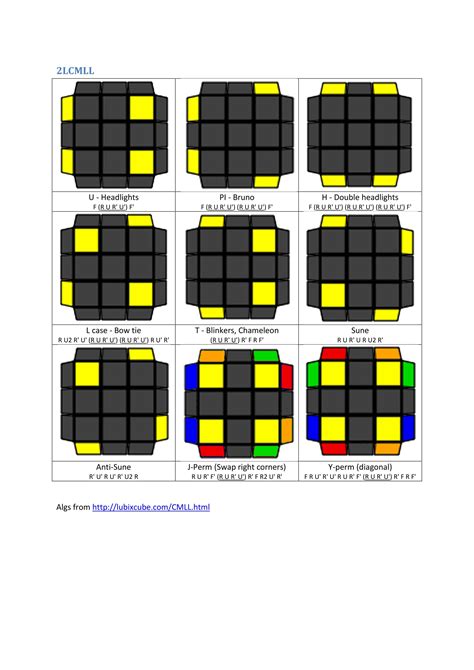 2lcmll For Roux Based On Lubixcube S Website R Cubingalgpdfs