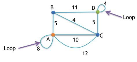 Dijkstra Algorithm Finding Shortest Path Graph Dyclassroom Have Fun Learning