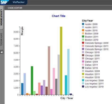 Sap Lumira Vizpacker Extension Message Failed Sap Community