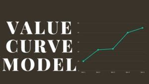 Value Curve Model Process Importance Examples Of Value Curve Model