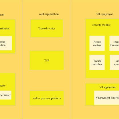 Technical Architecture Diagram Download Scientific Diagram