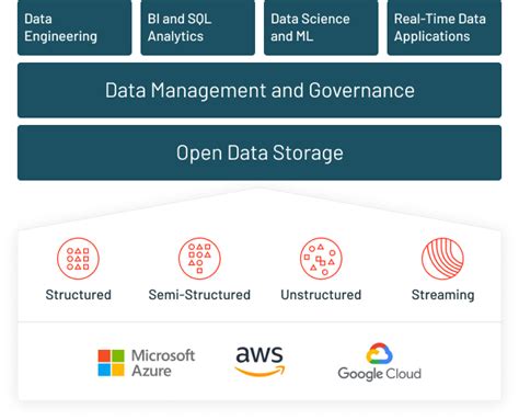 What Is Databricks And Why Is It Such A Big Deal For Enterprise Ai