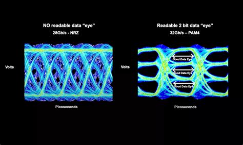 Gddr6xメモリ Micron Technology Inc