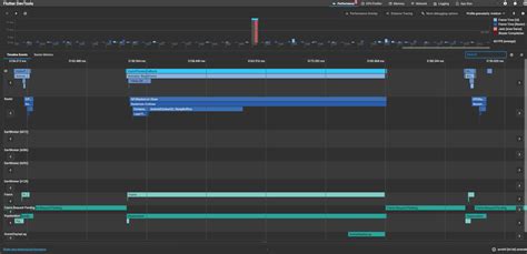 Regular Spikes In Frame Rendering Time Using Leafrenderobjectwidget Renderbox And A Ticker