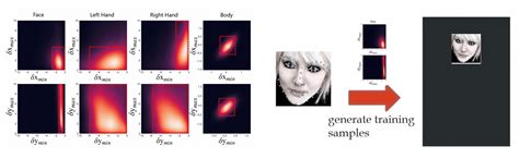 Alphapose Whole Body Regional Multi Person Pose Estimation And