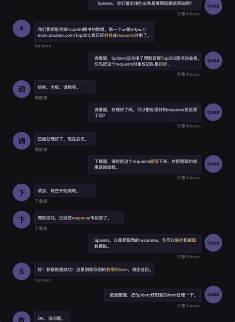 爬虫技术 Scrapy框架介绍 尘世风 博客园