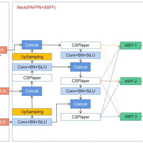 Execution Process Of The Sahi Framework Download Scientific Diagram