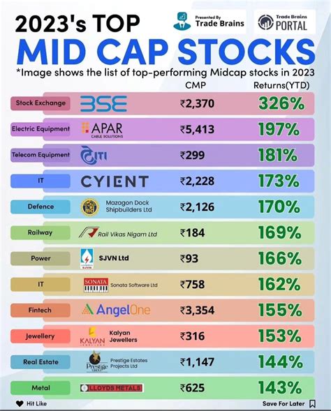 Maulik Suthar Phd On Linkedin Remember 10 Fall Once Or Twice A Year 20 Fall Once Or Twice