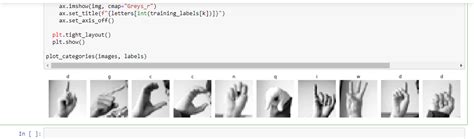visualization issues related to c2w4 assignment convolutional neural