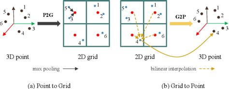 figure 1 from cpgnet cascade point grid fusion network for real time lidar semantic