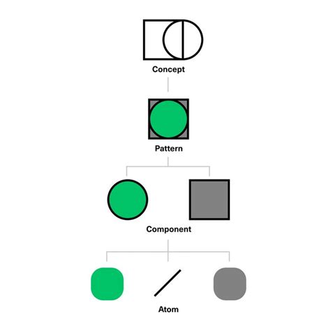 Design System Structure Daniel Eden Designer Design System Branding Design Design