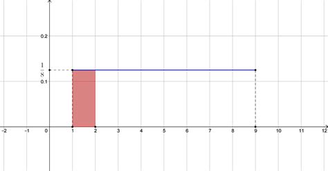 Calculer des probabilités avec une loi uniforme Mathématiques club