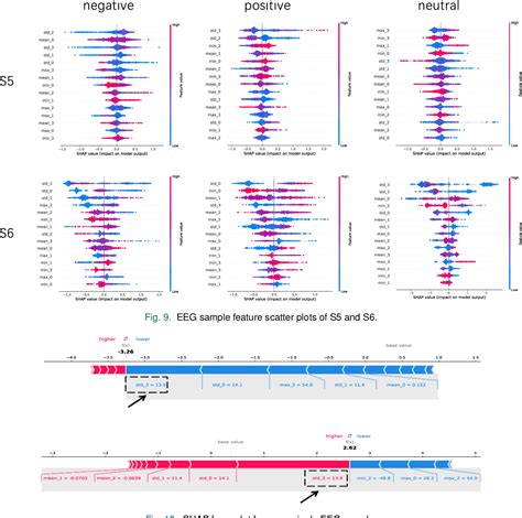 Figure 1 From Interpretable Emotion Classification Using Multidomain