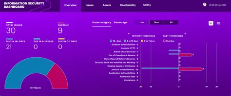 Hardening Oracle Cloud Infrastructure Part 1 Identification