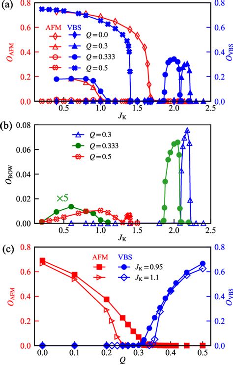 Figure 1 From Pair Density Wave Unconventional Superconductivity And