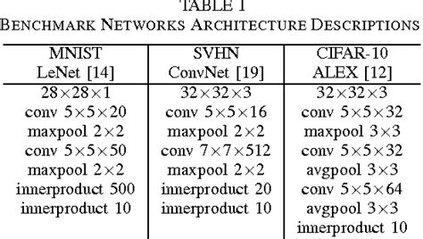Understanding The Impact Of Precision Quantization On The Accuracy And