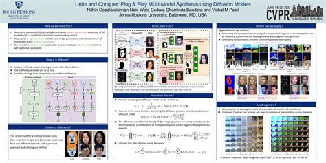 Cvpr Poster Unite And Conquer Plug And Play Multi Modal Synthesis Using Diffusion Models