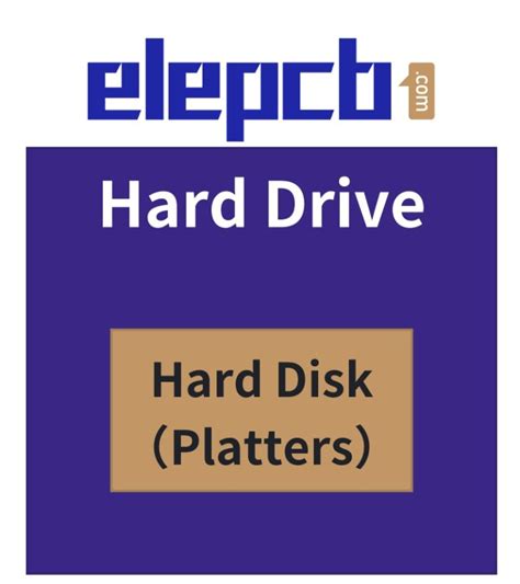 Single Layer Pcb A Beginners Guide To Design And Application Elepcb