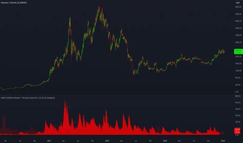 Garch Volatility Estimation The Quant Science — Indicator By