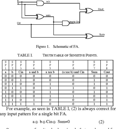 Figure 1 From A Low Cost Circuit Level Fault Detection Technique To