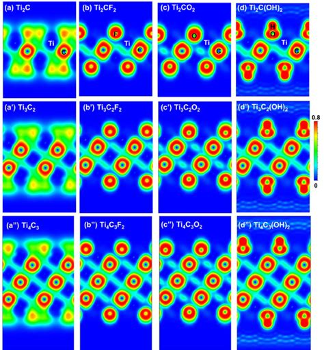 Figure S1 The Elf Contour Plots Projected On The 11 0 Plane Of 2d Download Scientific Diagram