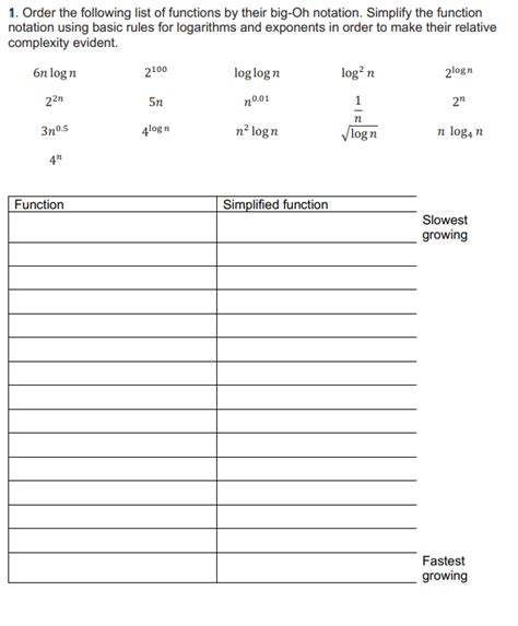Solved 1 Order The Following List Of Functions By Thei