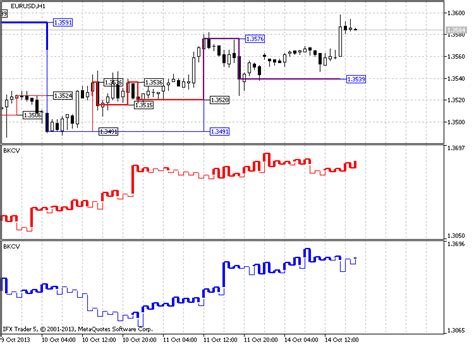 New Article Indicator For Kagi Charting Stock Option Trading Strategies Mql4 And Metatrader
