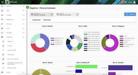 Netdeep Secure Firewall Netdeep Tecnologia