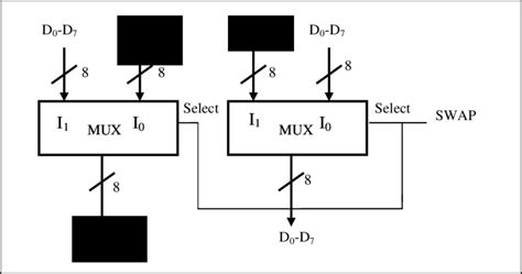 The Swap Circuit Download Scientific Diagram