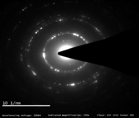 Hr Tem Electron Diffraction Pattern Of Graphene Obtained From Hr Tem Download Scientific Diagram